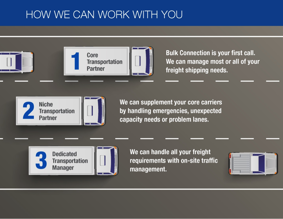 Transportation Brokers | Bulk Connection